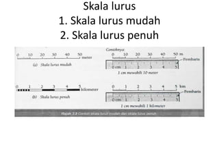 Geografi Tingkatan 1 Jarak dan skala | PPTX