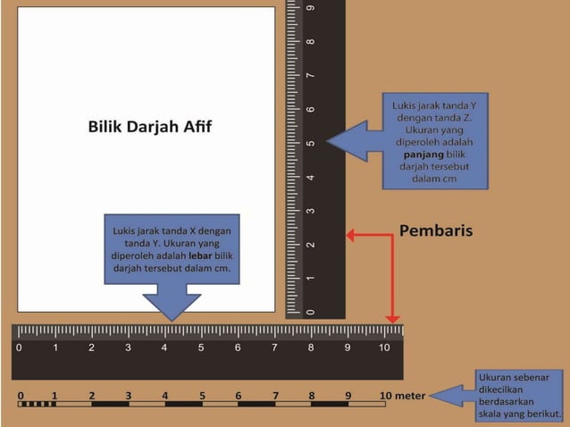 Geografi Tingkatan 1 Jarak dan skala | PPTX