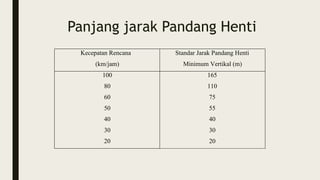 perhitungan Jarak Pandang berhenti danjarak pandang menyalip untuk ...