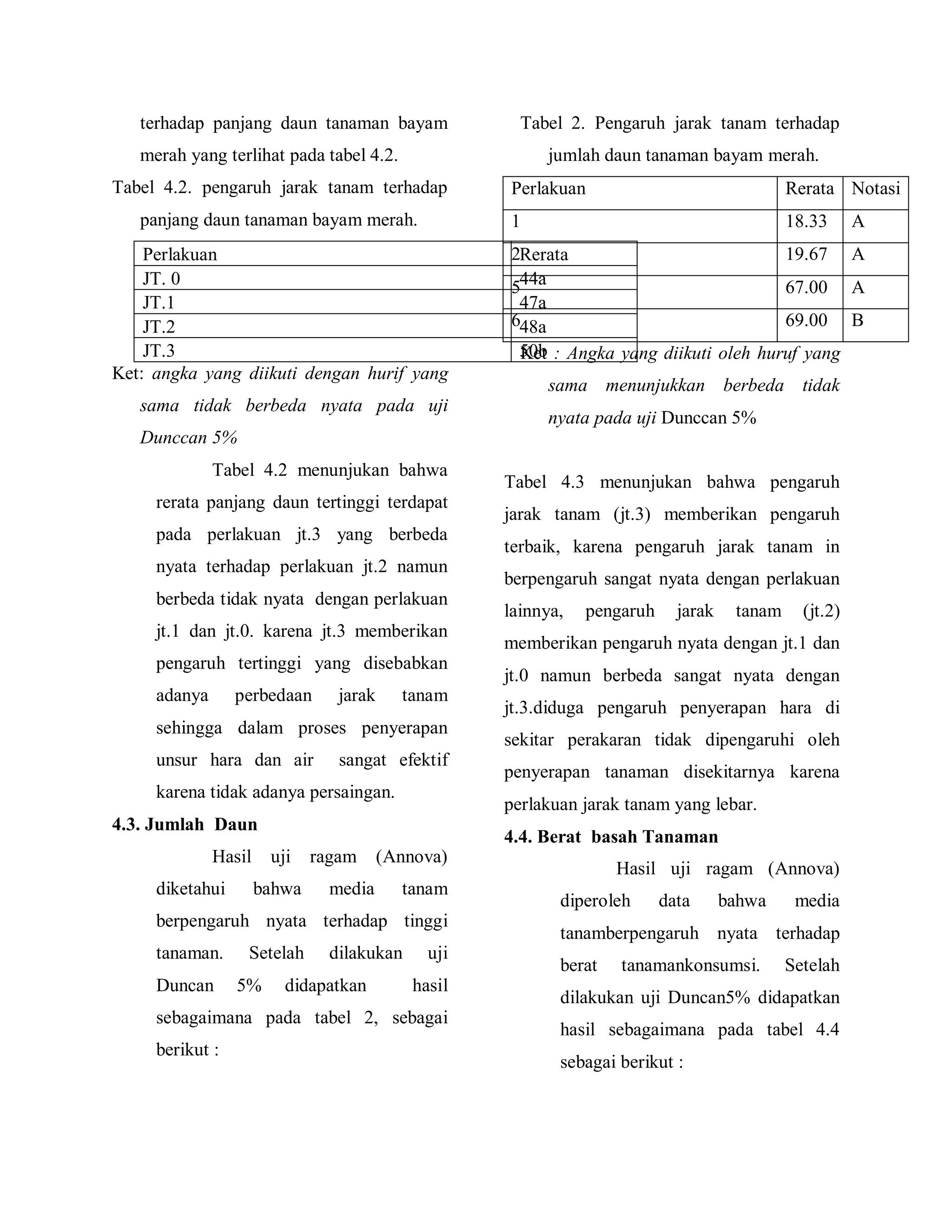Jarak Tanam bayam merah.pdf