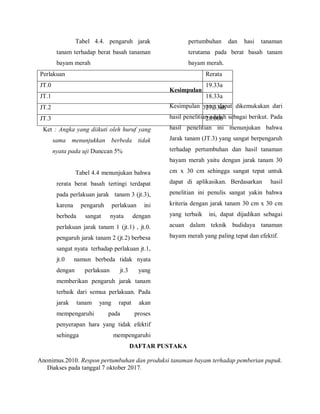 Jarak Tanam bayam merah.pdf