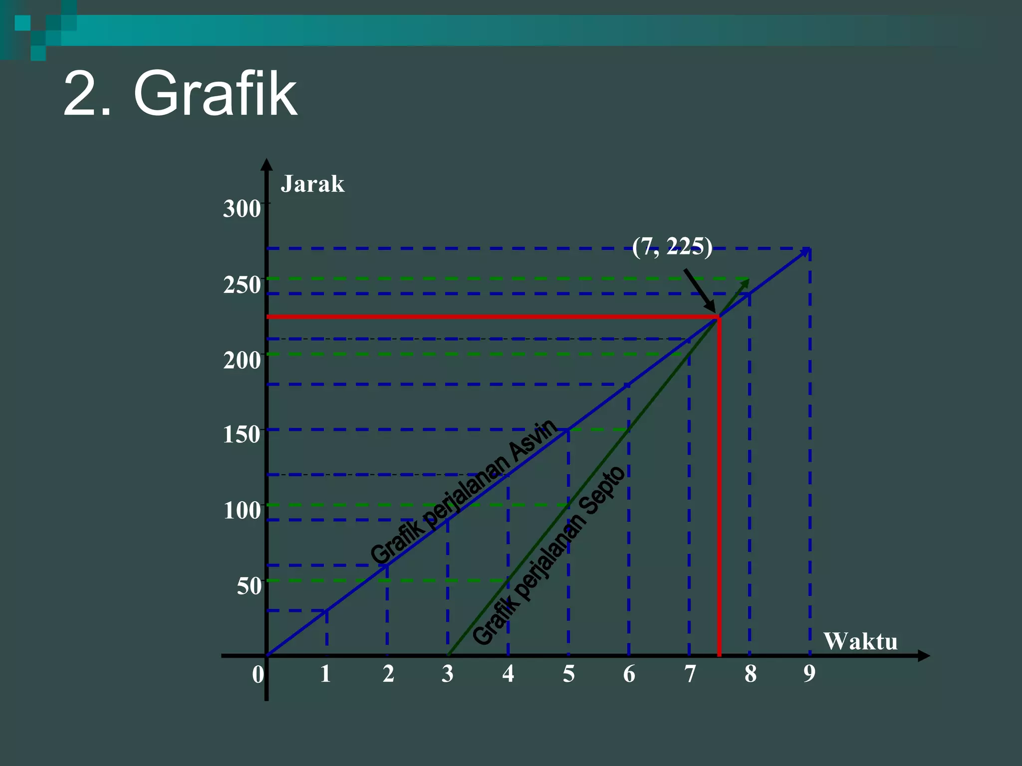 Jarak, waktu dan kecepatan 2 | PPS