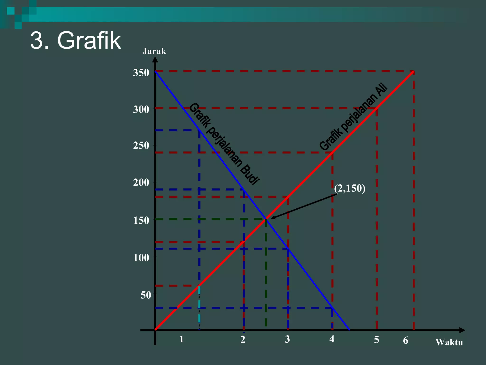 Jarak, waktu dan kecepatan 2 | PPS