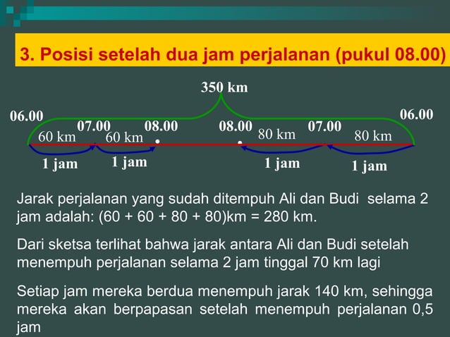 Jarak, waktu dan kecepatan 2 | PPS