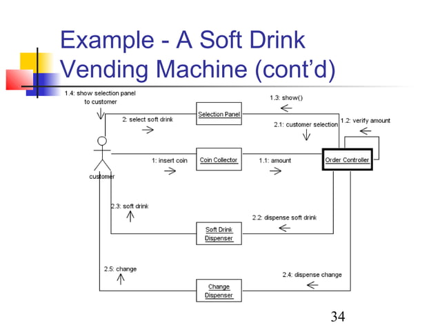 Jar chapter 4, part 1 | PPT