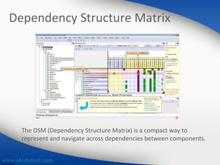 JArchitect Benefits | PPT