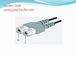 Fiber optik | PPTX