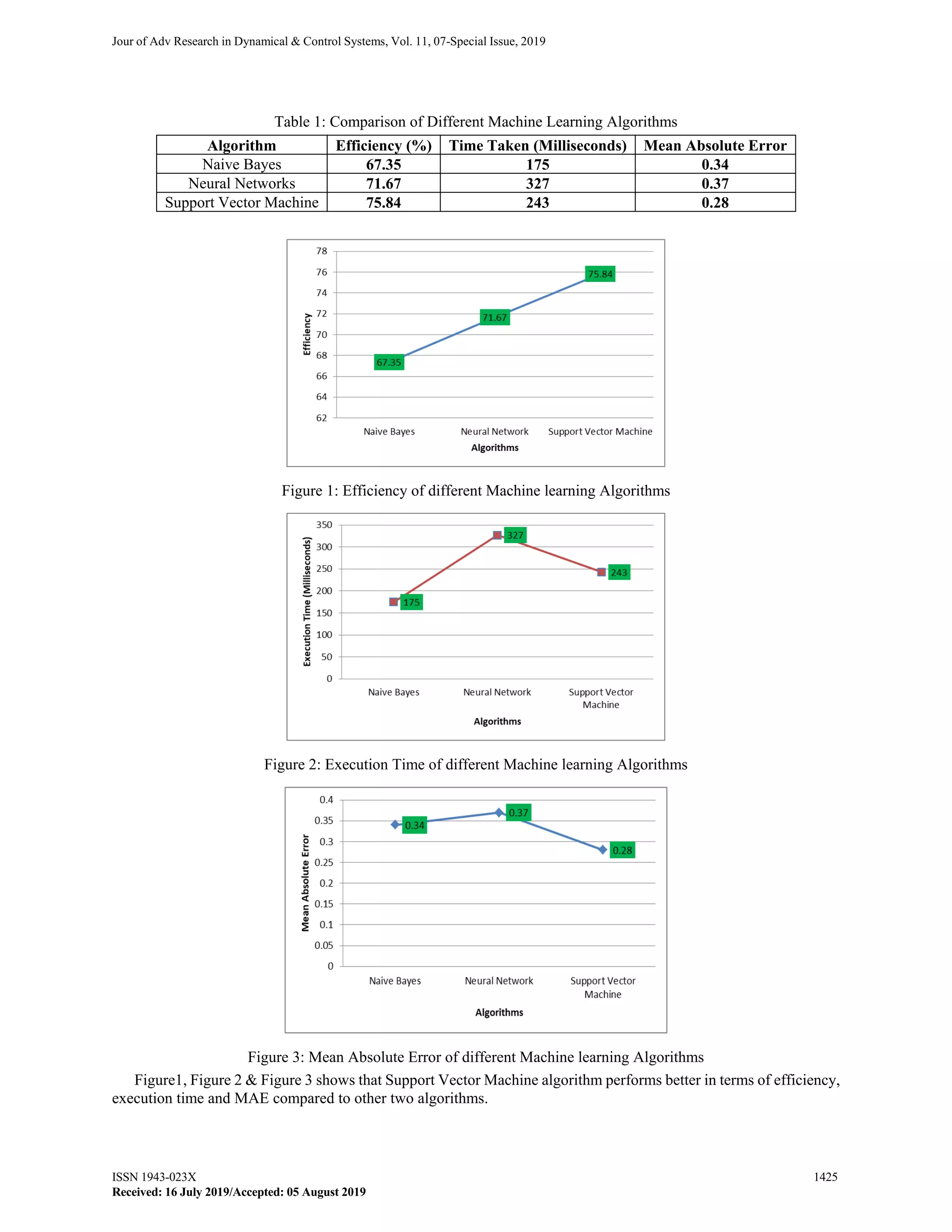Automated News Categorization Using Machine Learning Techniques | PDF