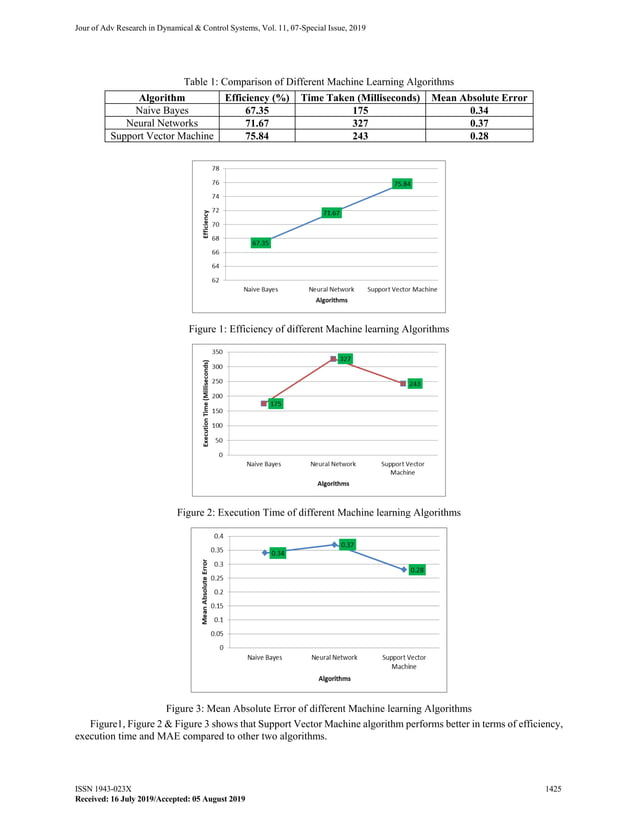 Automated News Categorization Using Machine Learning Techniques Pdf