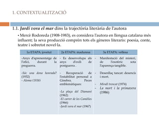 Jardí vora el mar, rodoreda | PPT