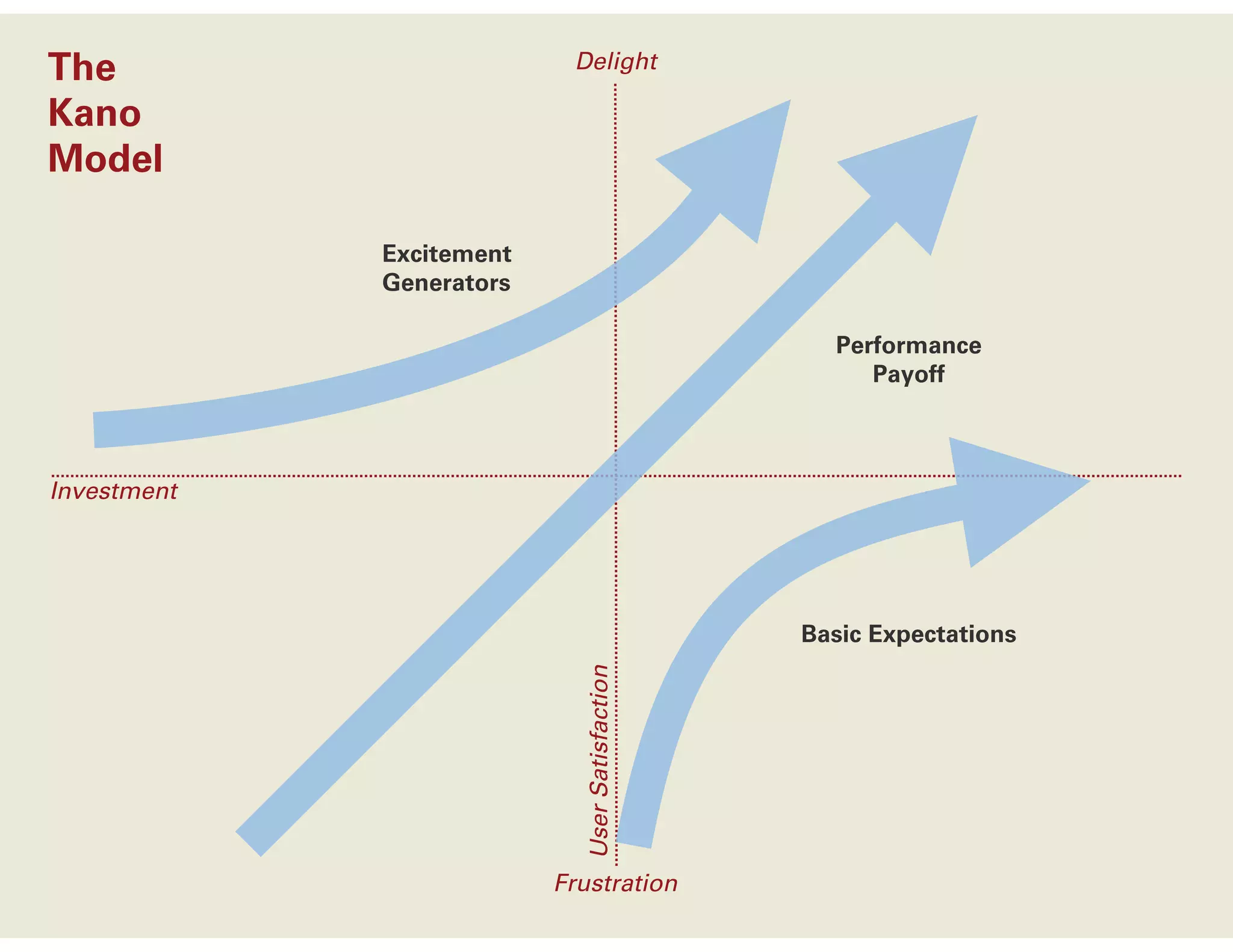 [WARM GUN 2014] User Interface Engineering >> Jared Spool, "Designing ...