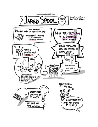 Jared spool— sketchnote | PDF
