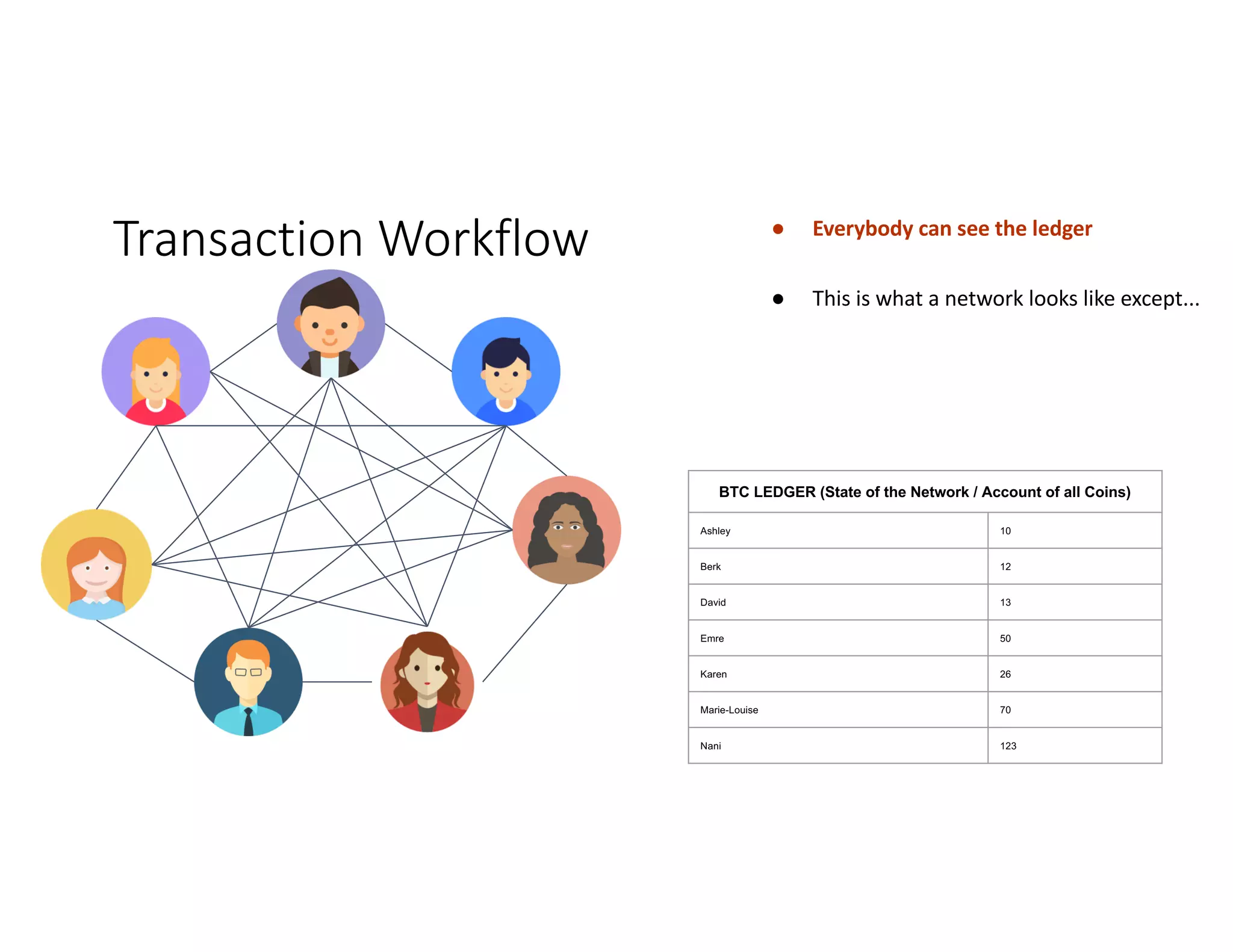 Blockchain Basics | PDF