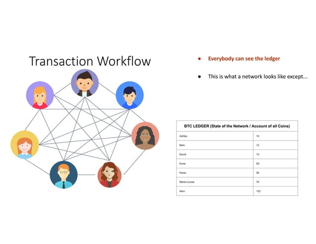 Blockchain Basics | PDF