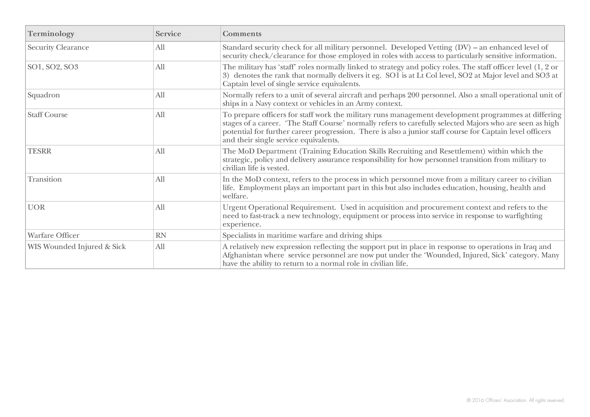 Military Jargon Buster: Employers Network | PDF | Resume Writing and ...