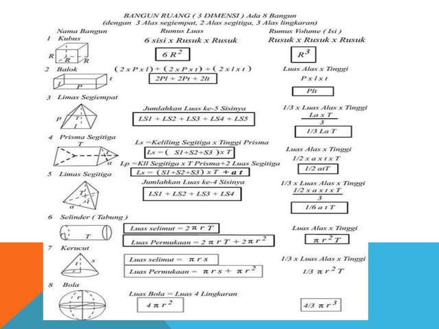 Jaring jaring bangun ruang | PPTX