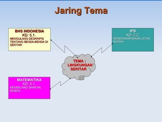 Jaring Tema 2 | PPT