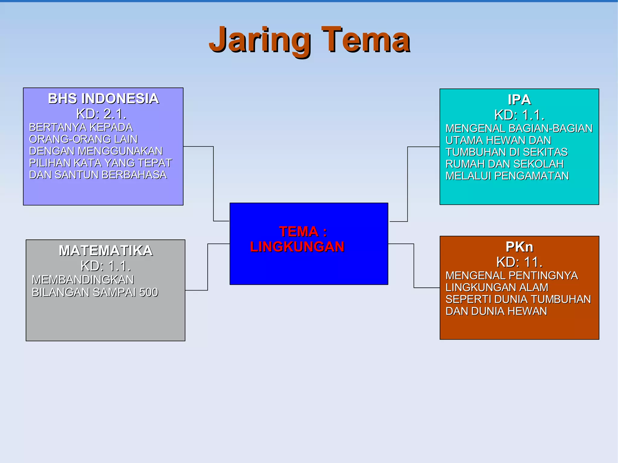 Jaring Tema 3 | PPT
