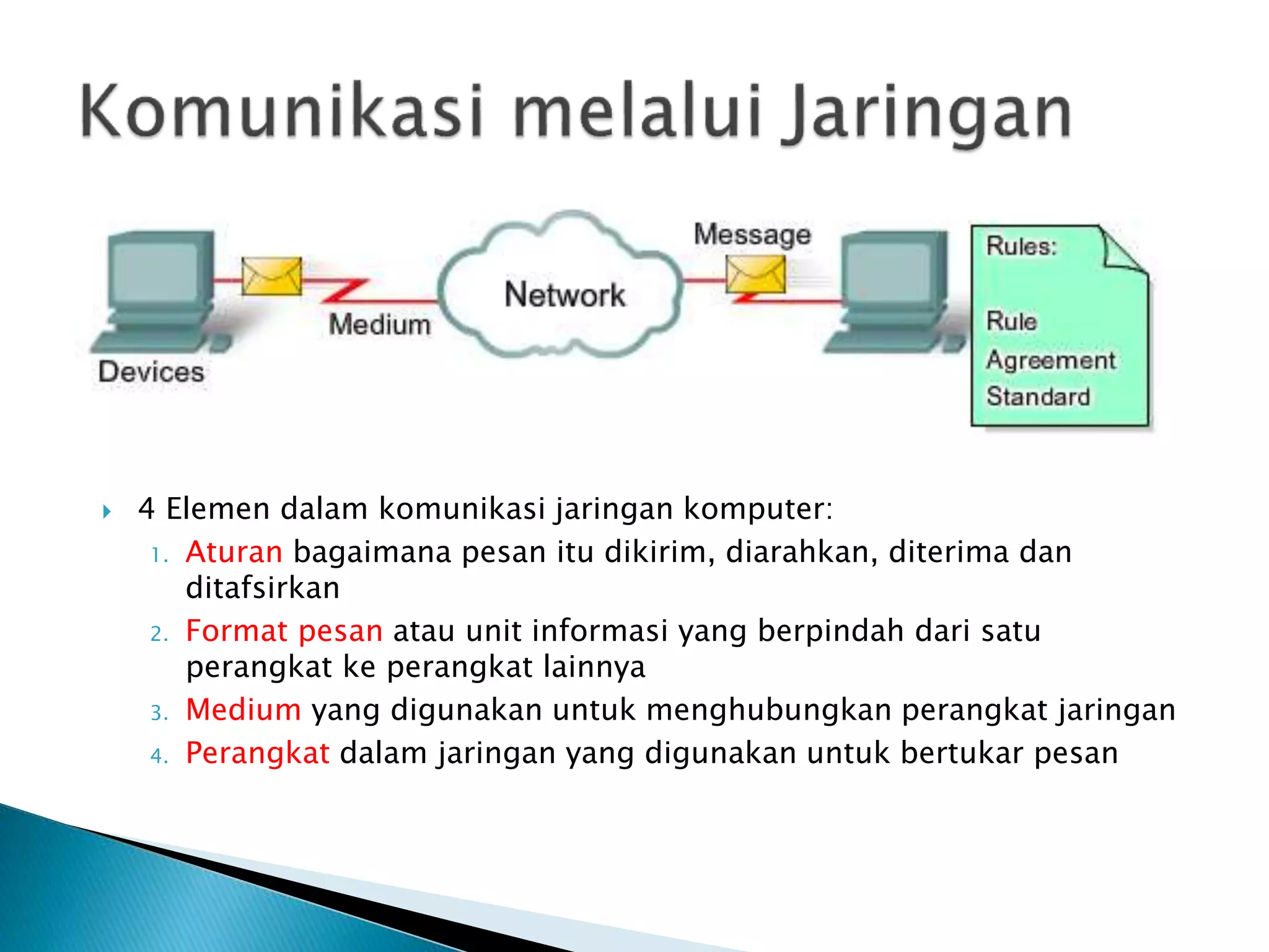 @Jaringan-Komputer.pptx