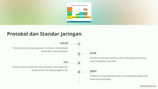 Penjelasan Jaringan Komputer dan Internet | PPTX