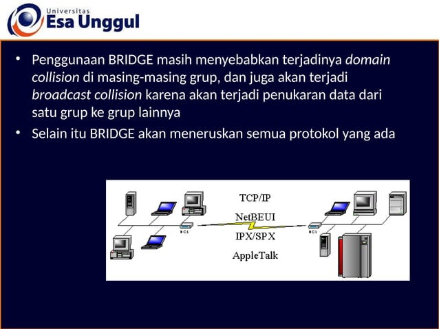 Jaringan Komputer_esa_unggul dalam jaringan komputer | PPT