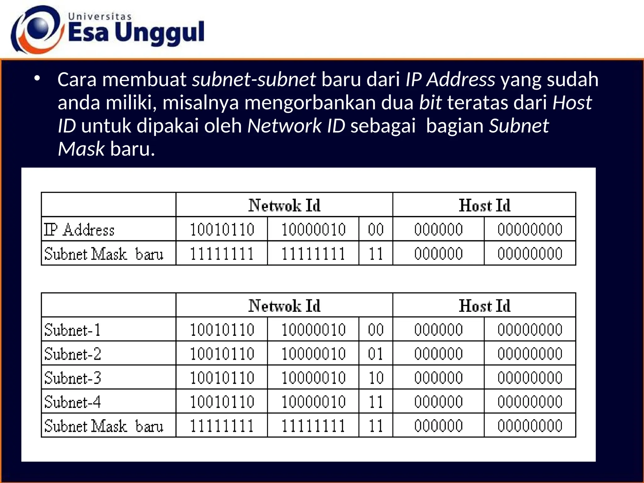 Jaringan Komputer (Subnetting) Kelas XI Fase F | PPT