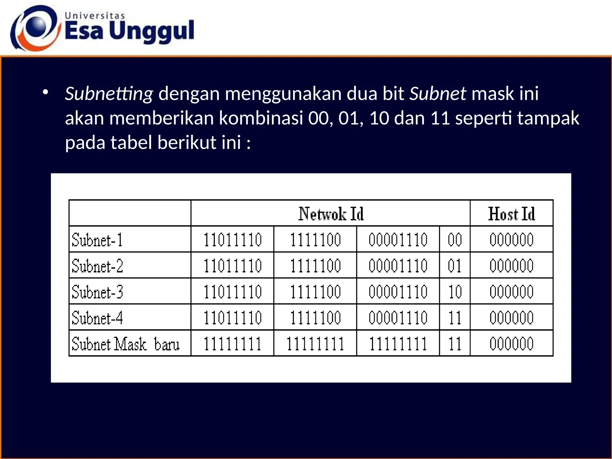 Jaringan Komputer (Subnetting) Kelas XI Fase F | PPT