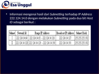 Jaringan Komputer (Subnetting) Kelas XI Fase F | PPT