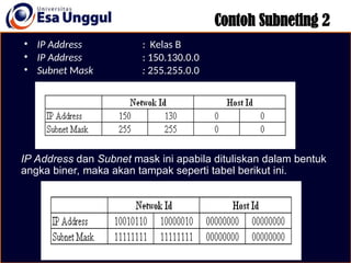 Jaringan Komputer (Subnetting) Kelas XI Fase F | PPT