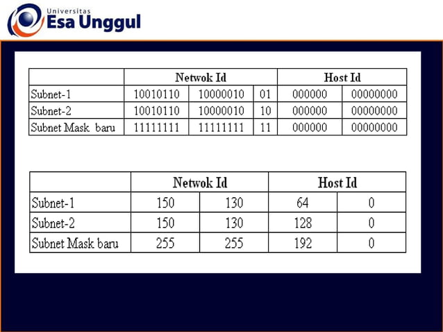 Jaringan Komputer (Subnetting) Kelas XI Fase F | PPT