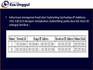 Jaringan Komputer (Subnetting) Kelas XI Fase F | PPT