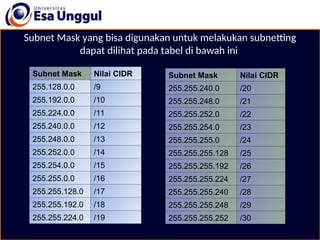 Jaringan Komputer (Subnetting) Kelas XI Fase F | PPT