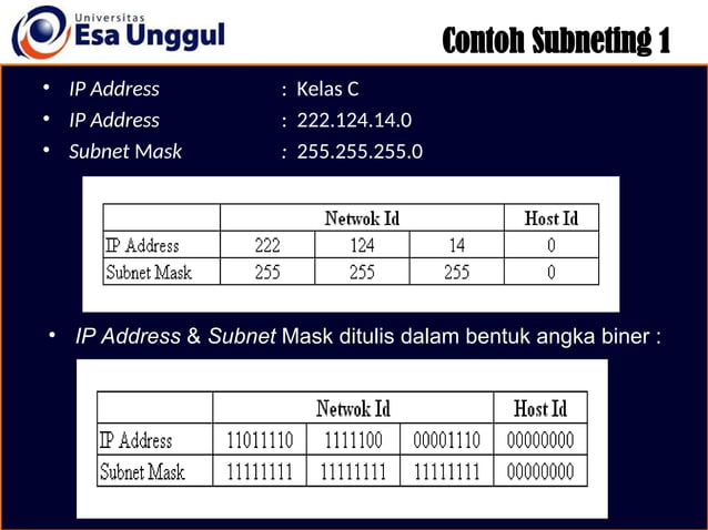 Jaringan Komputer (Subnetting) Kelas XI Fase F | PPT