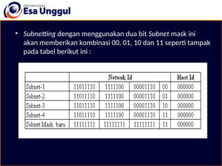 Jaringan Komputer (Subnetting) Kelas XI Fase F | PPT