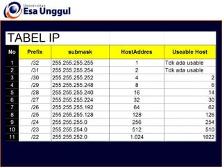 Jaringan-Komputer-Pertemuan--------9.ppt