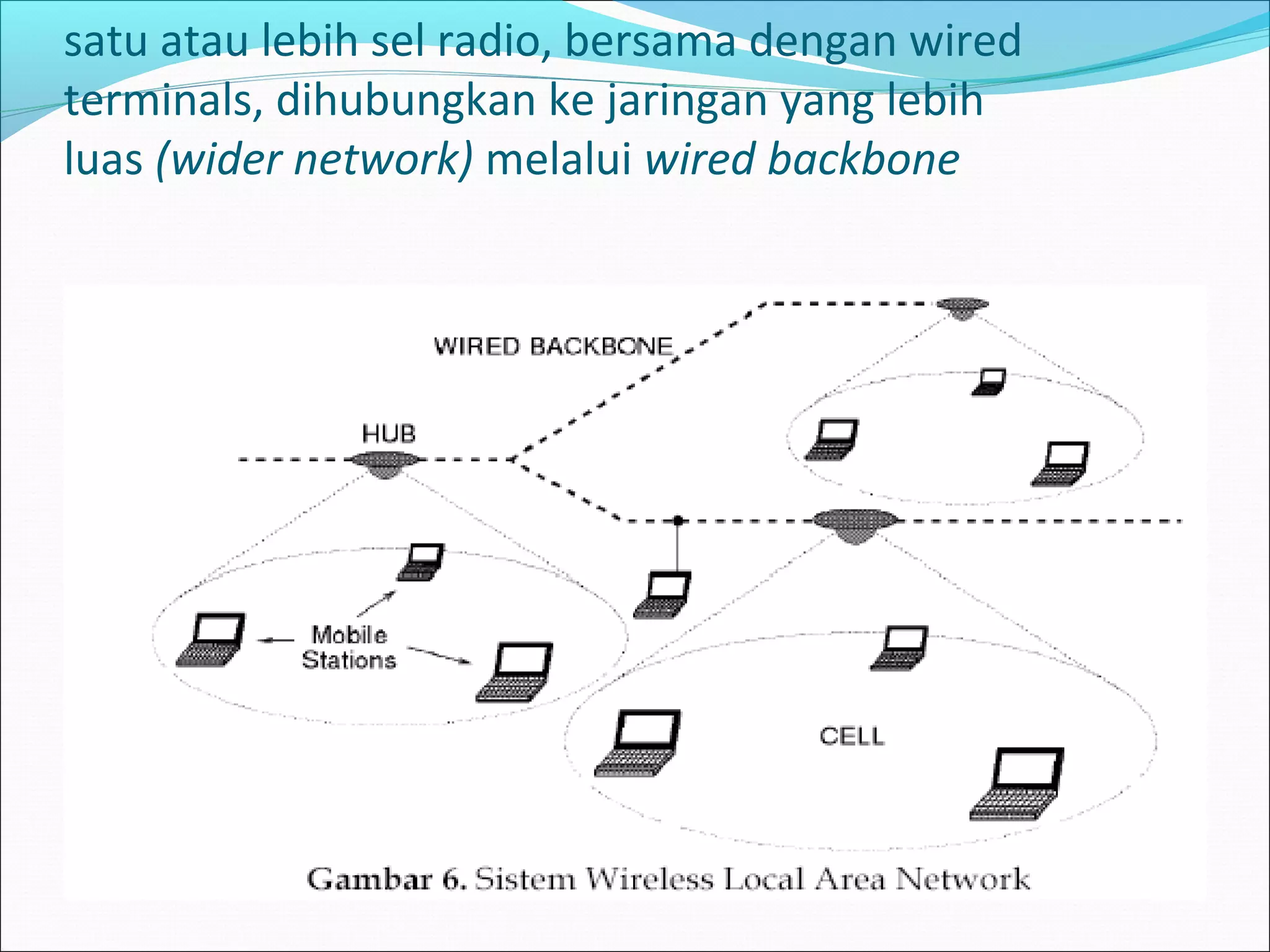 Jaringan tanpa-kabel-wireless | PPT