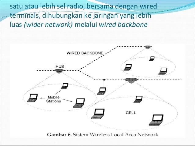 Jaringan tanpa-kabel-wireless