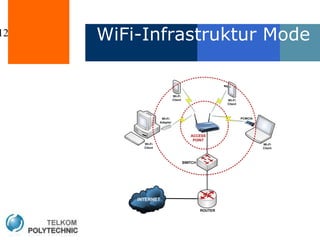Jaringan wireless | PPT