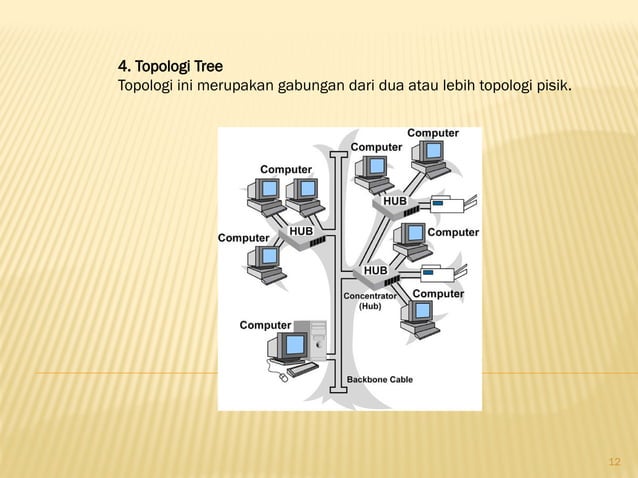 Jenis Jaringan Komputer Berdasarkan Teknologi Transmisi.pptx