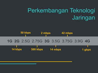 Arsitektur Jaringan 3G | PPTX