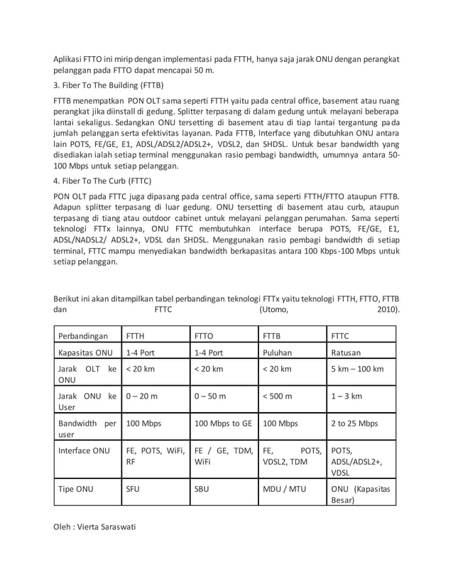 Jaringan akses fiber optik | DOCX