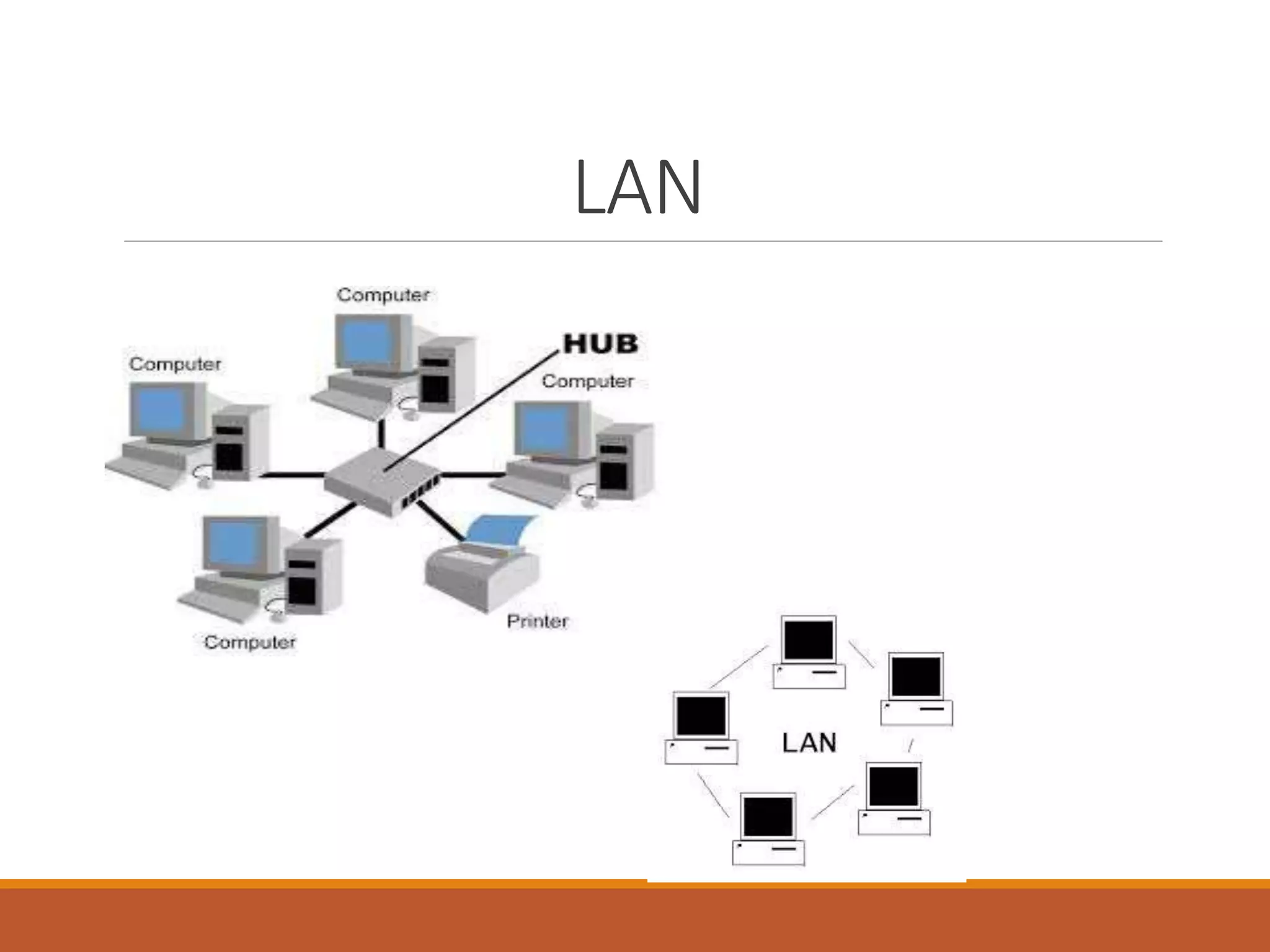 Jaringan berbasis luas/ WAN | PPTX