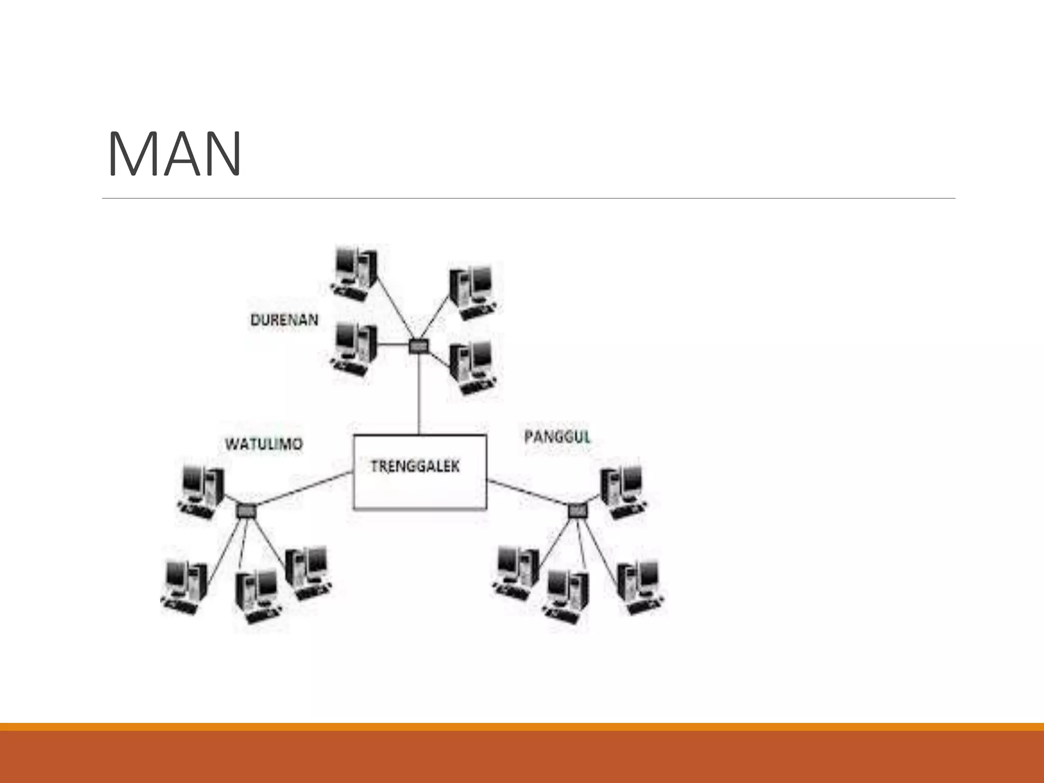 Jaringan berbasis luas/ WAN | PPTX