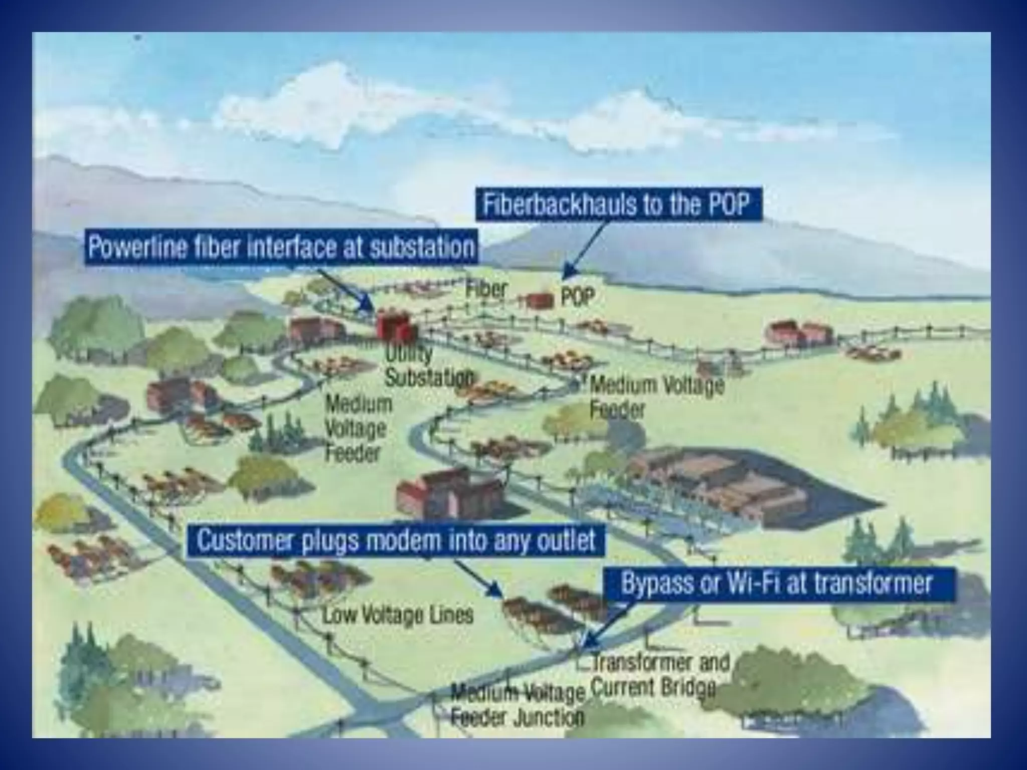 JARINGAN DISTRIBUSI PRIMER | PPTX
