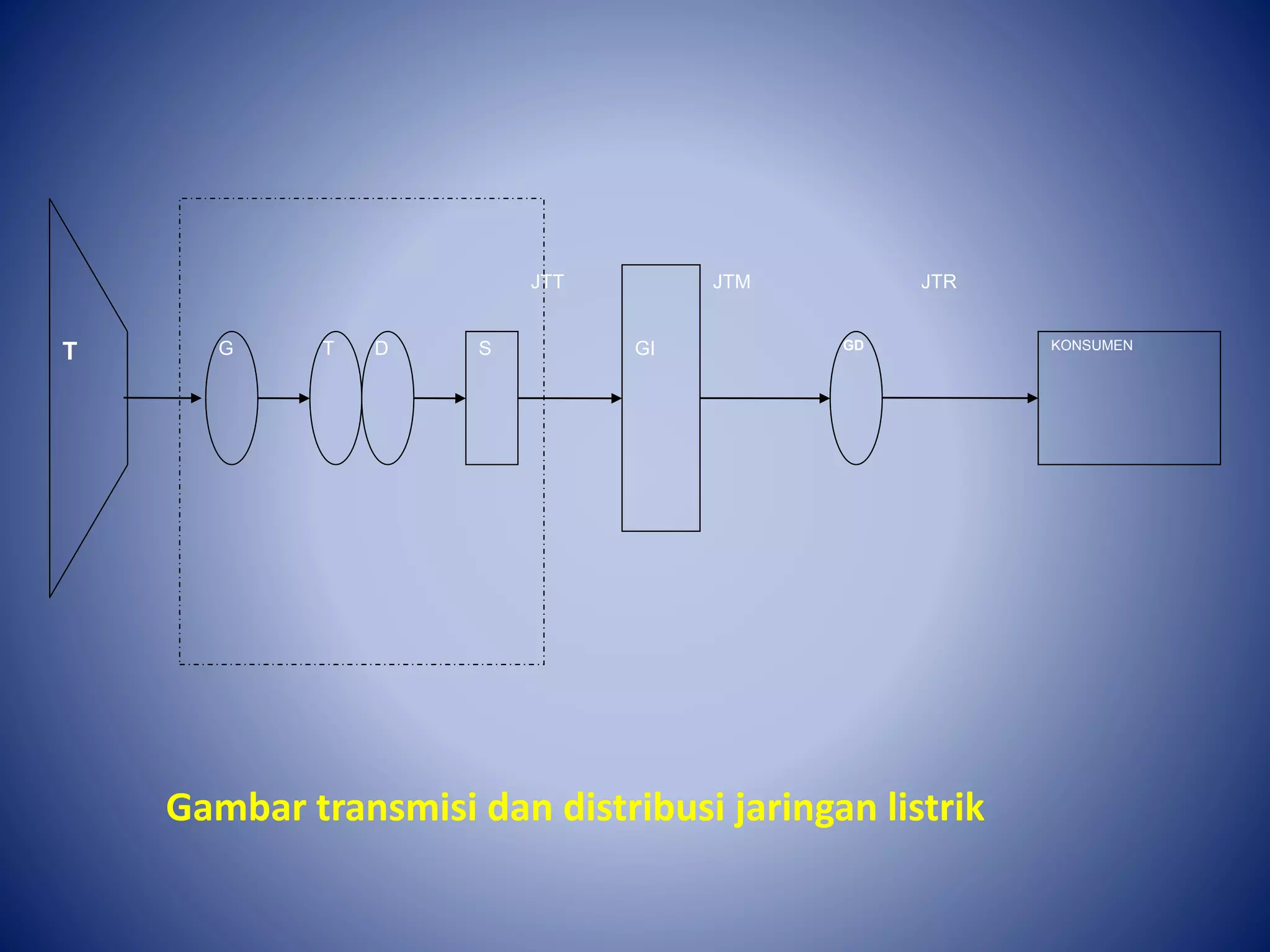 JARINGAN DISTRIBUSI PRIMER | PPTX