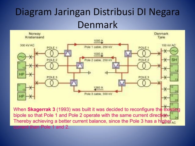 JARINGAN DISTRIBUSI PRIMER | PPTX