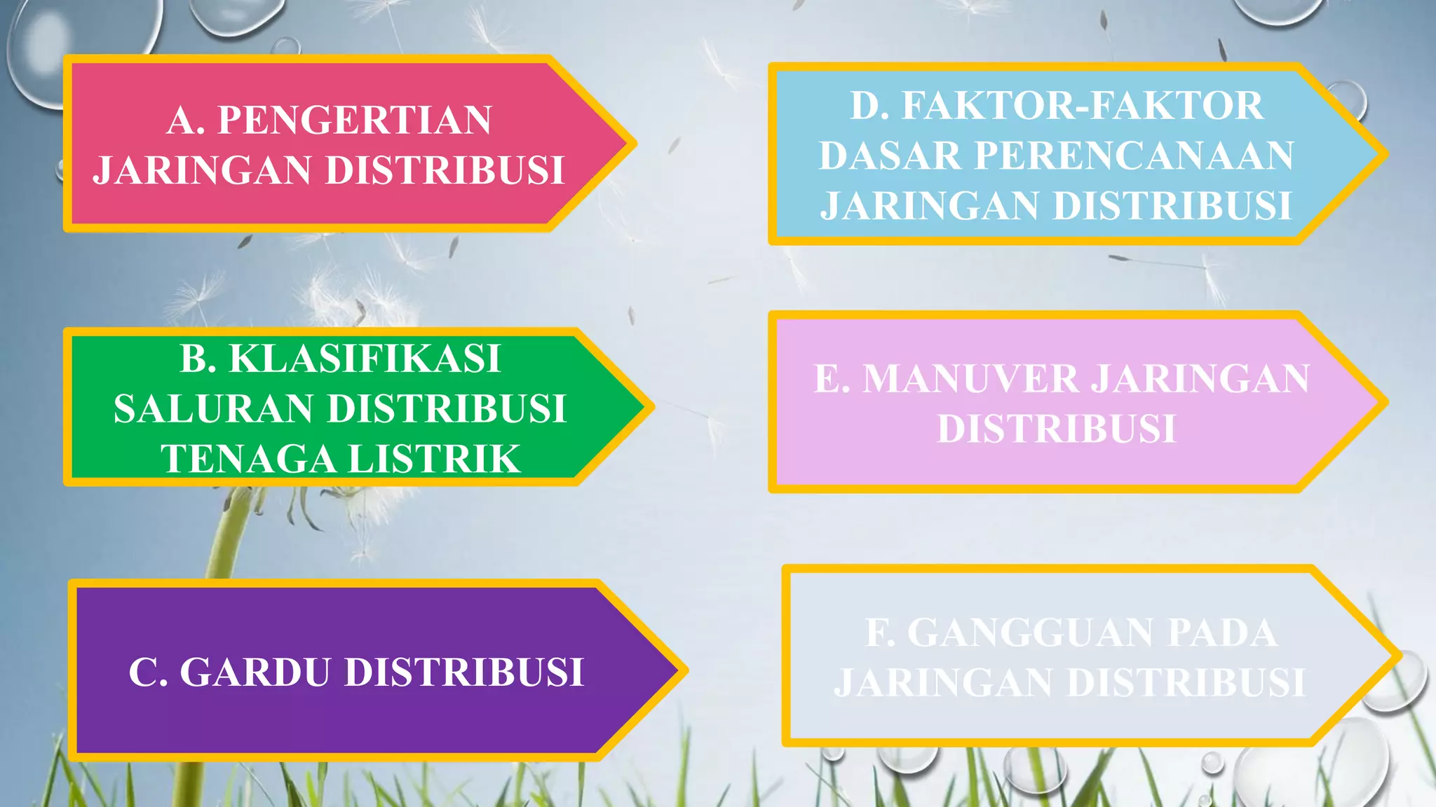 Jaringan distribusi tenaga listrik | PPTX