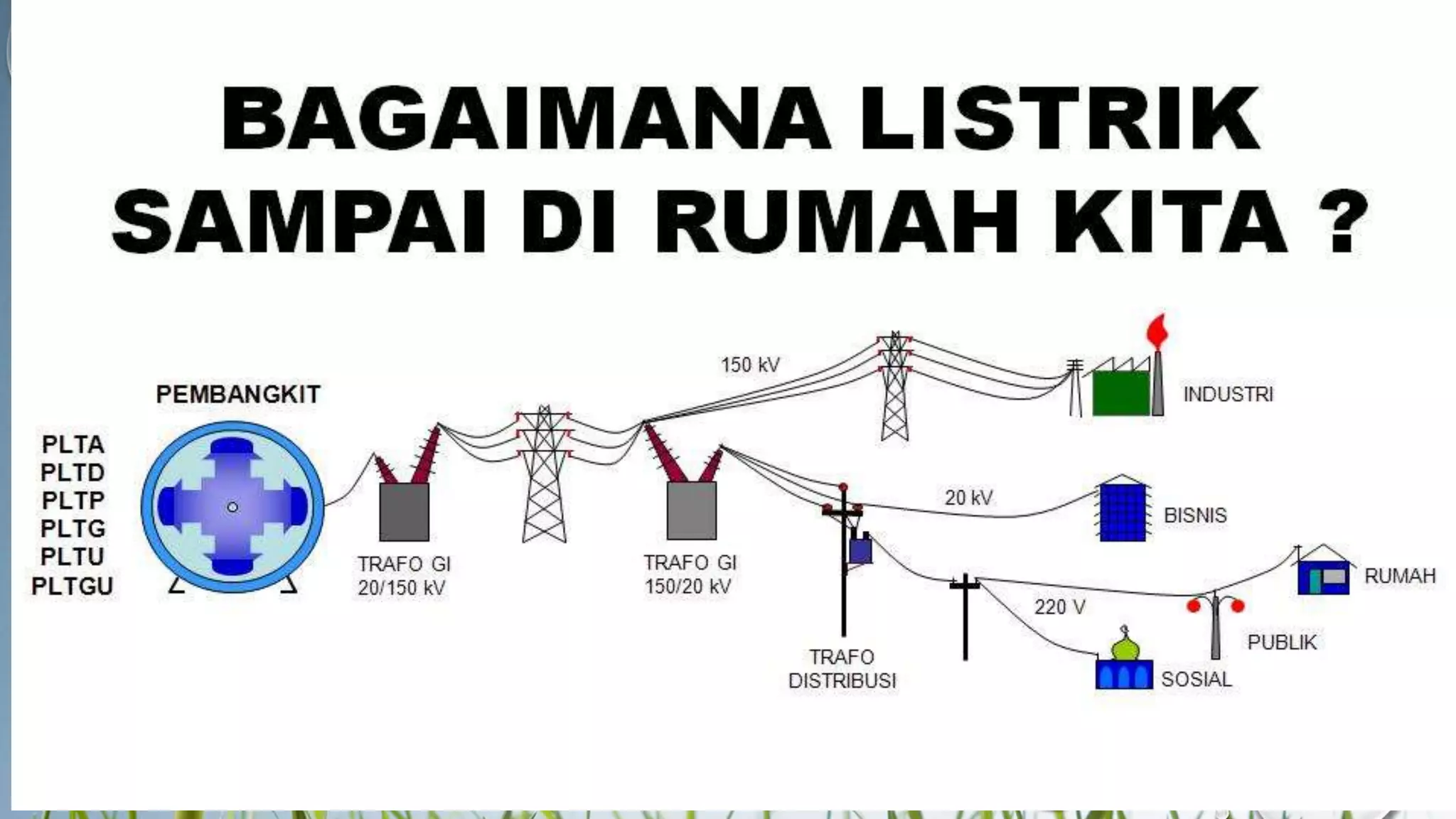 Jaringan distribusi tenaga listrik | PPTX