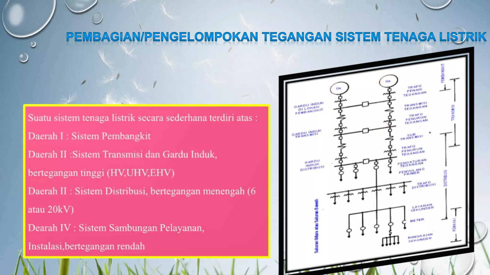 Jaringan distribusi tenaga listrik | PPTX