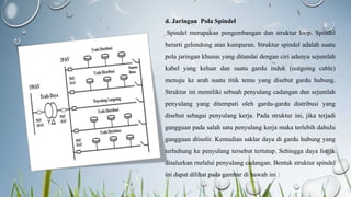 Jaringan distribusi tenaga listrik | PPTX